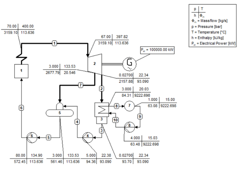 Cycle-Tempo – Thermodynamic Cycle Simulation Software ...